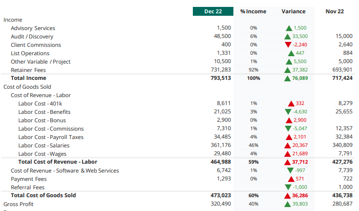 Why FP&A is So Important for SMBs