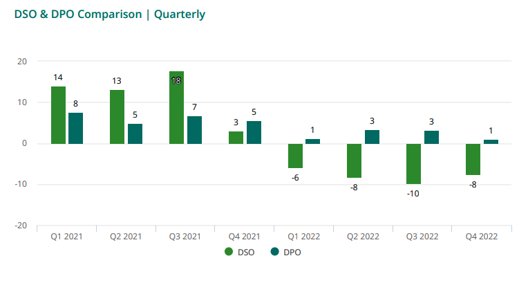 Why FP&A is So Important for SMBs